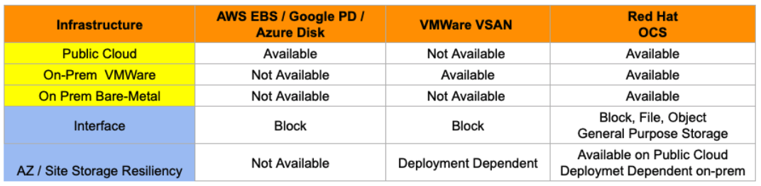 Workload Characterization: OpenShift Cluster Logging with OpenShift Container Storage